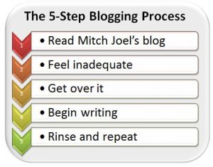 The Inside Scoop on my Blog Writing Process