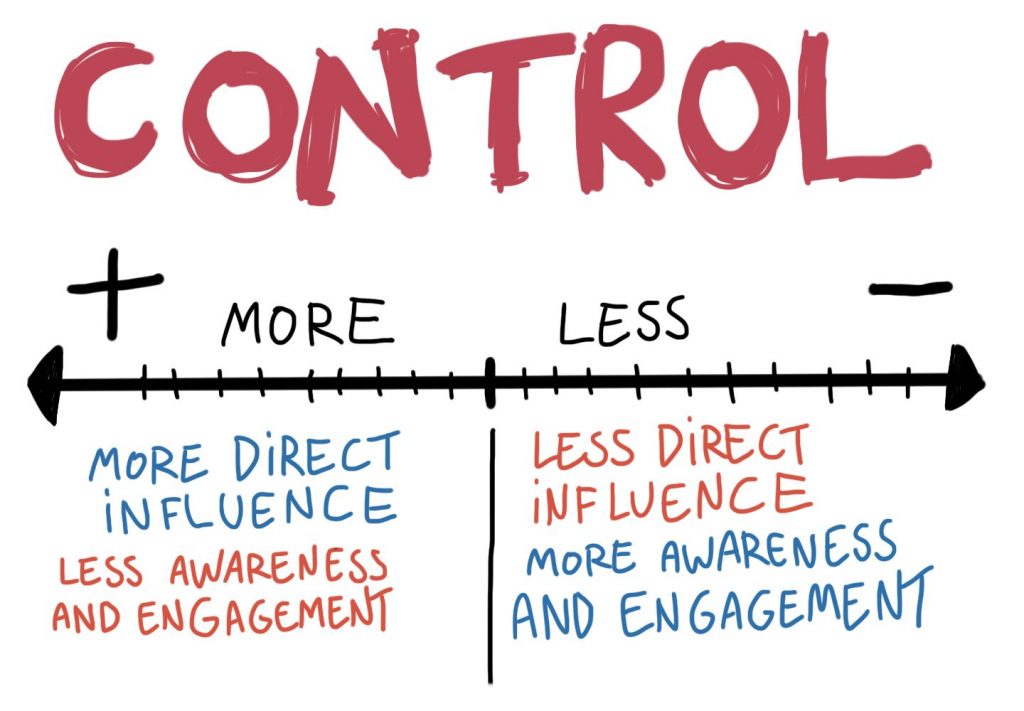 How Losing Control can Improve Your Brand Strategy
