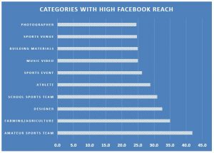 Coming clean on Facebook reach