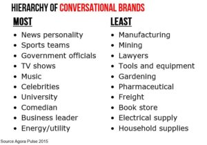 Why conversation hierarchy is important to your marketing strategy