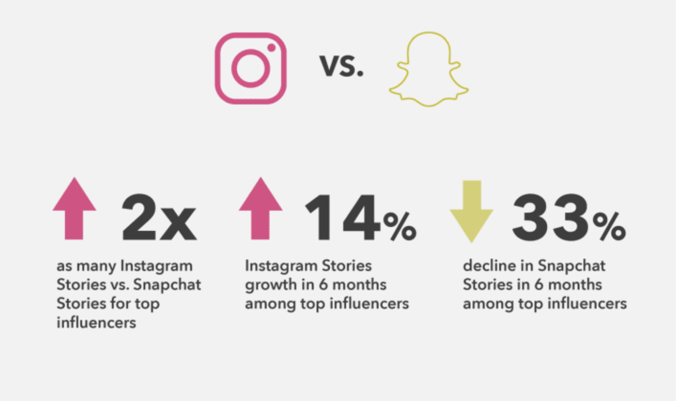 Snapchat needs to pay attention to the cool kids, and so do you