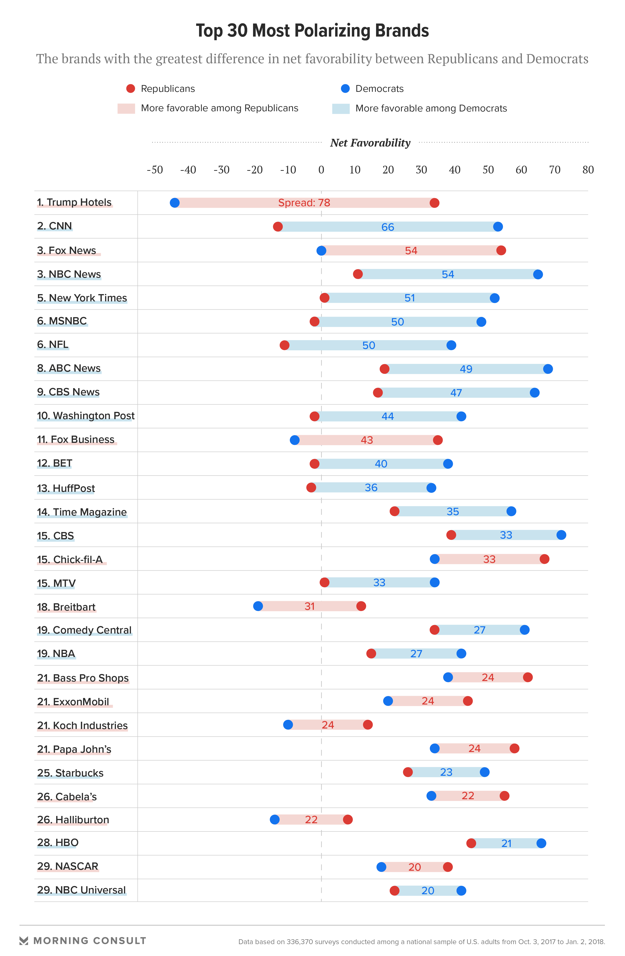 Does every company and brand need to take a political stand?