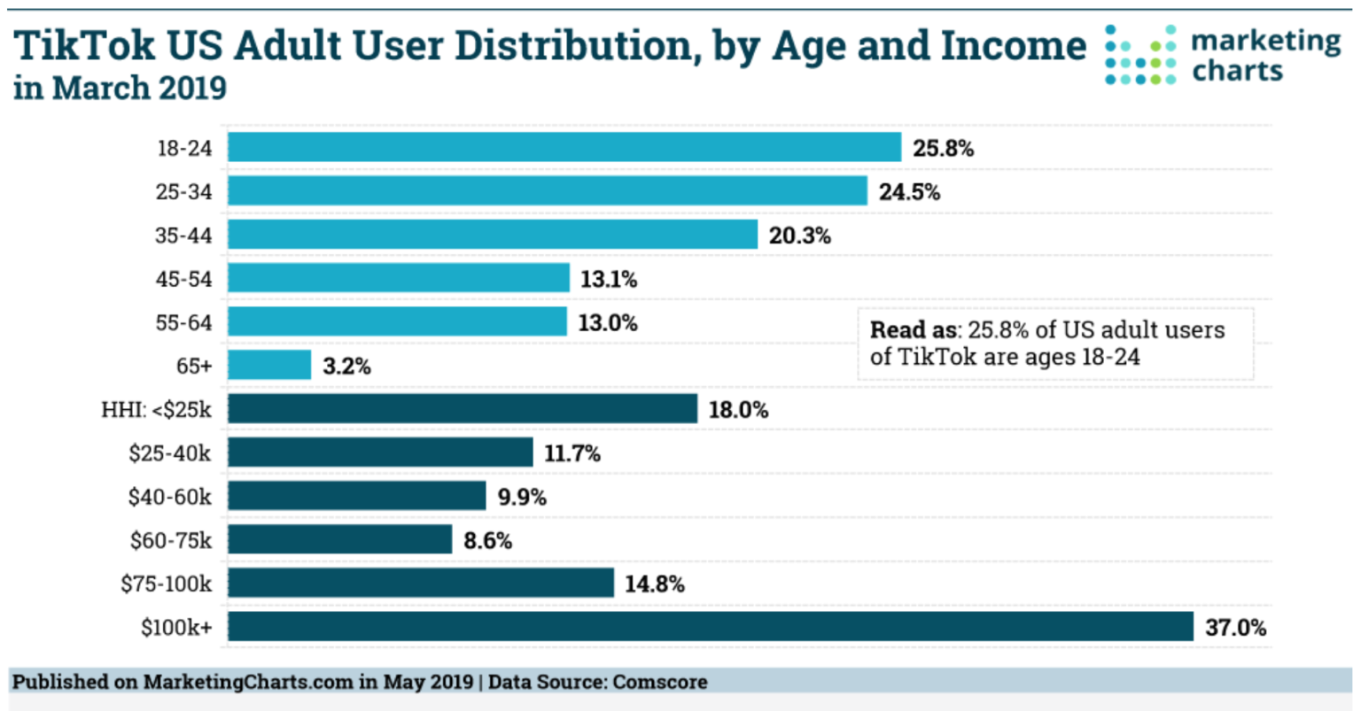 All the cool kids are on TikTok. Here's a plan for you and your ...