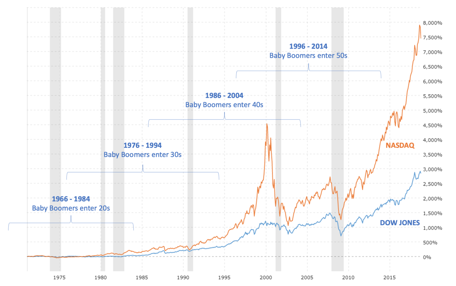 Spending Wave Theory: How you can anticipate the next 20 years of ...
