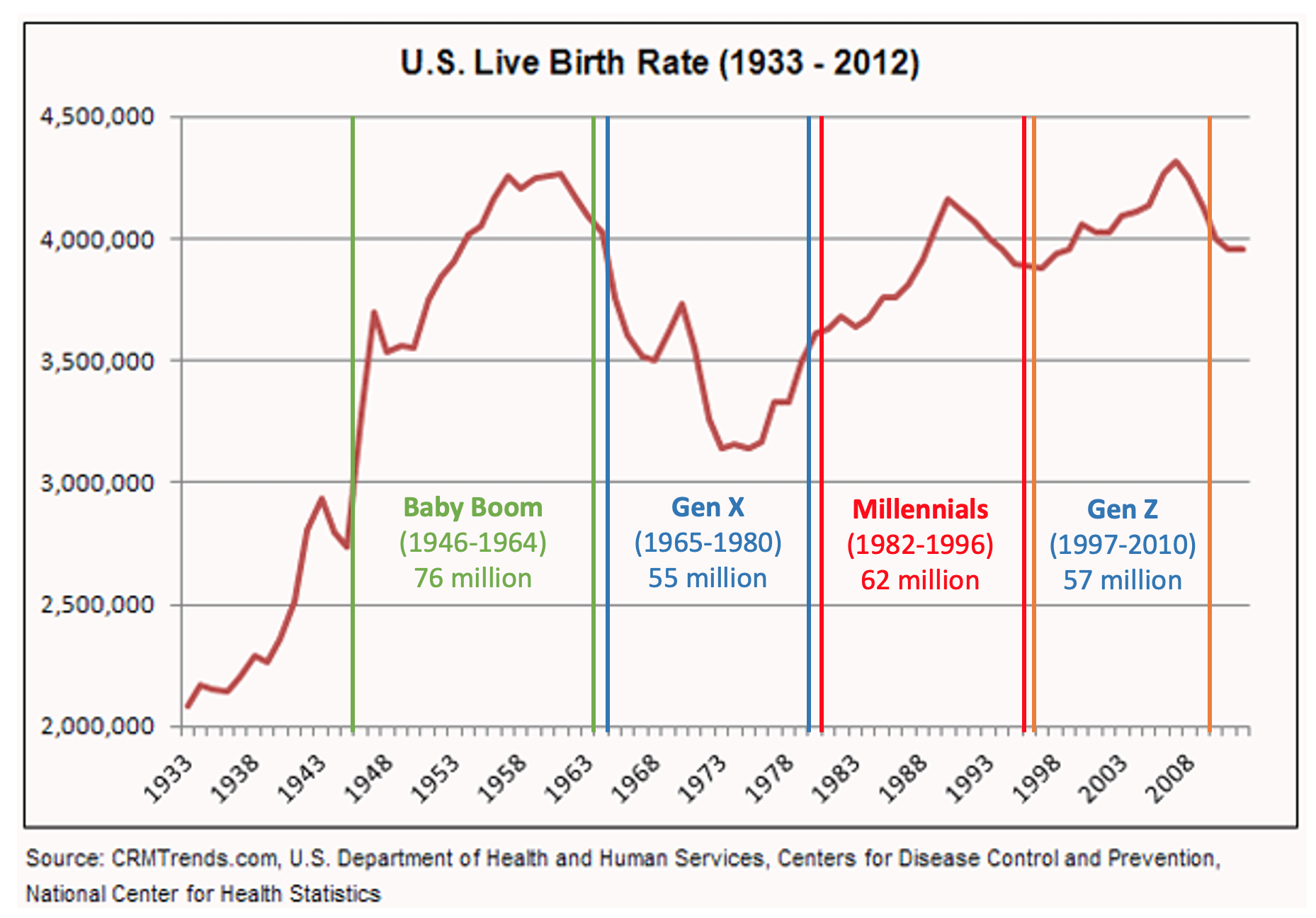 Spending Wave Theory: How you can anticipate the next 20 years of ...