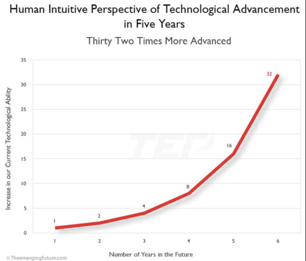 How are you dealing with time-space compression? - Schaefer Marketing ...
