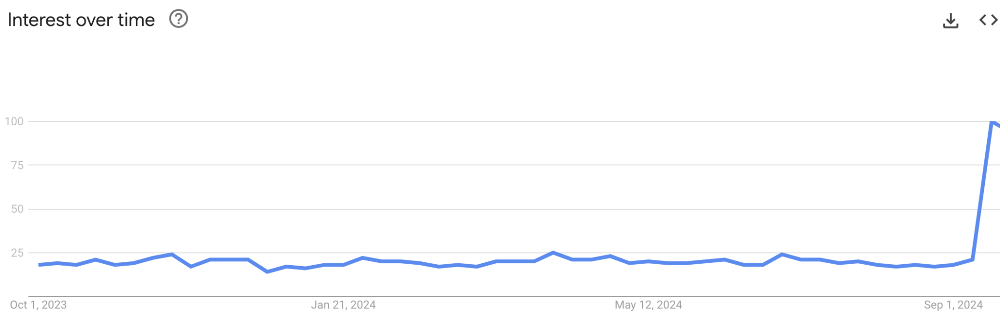 The Nutter Butter campaign explained. Yes, this nightmare makes sense ...